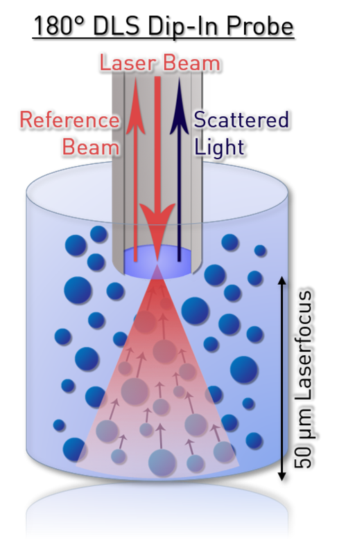 Colloid Metrix: Enabling the measurement of particle sizes in stirred ...