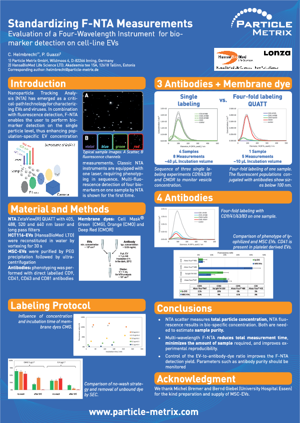 Colloid Metrix: Multi-wavelength F-NTA tool for nanoparticles in their ...