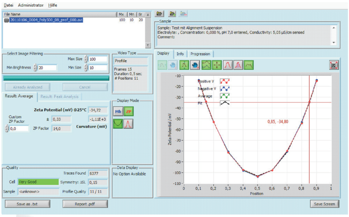 Colloid Metrix: Elektrophorese & Elektroosmose